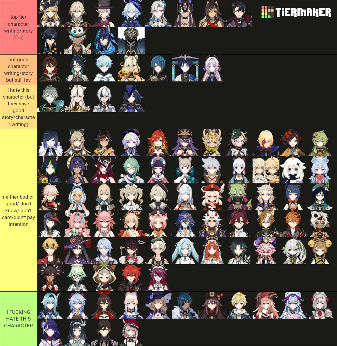 genshin character ranking Tier List (Community Rankings) - TierMaker