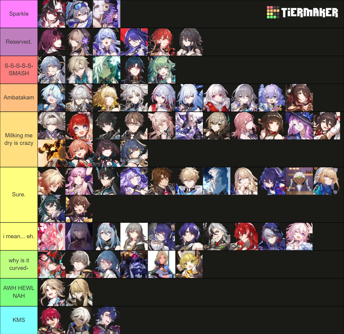 ALL HSR Characters (Includes some NPCs) Tier List (Community Rankings ...