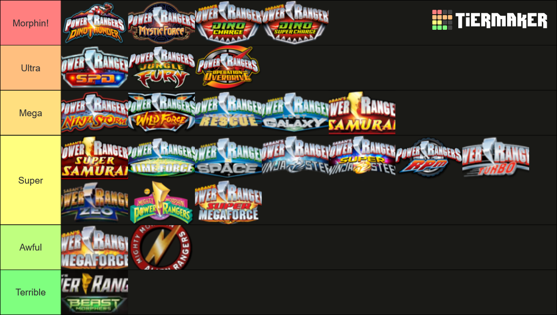 Power Rangers Series - Updated Tier List (Community Rankings) - TierMaker