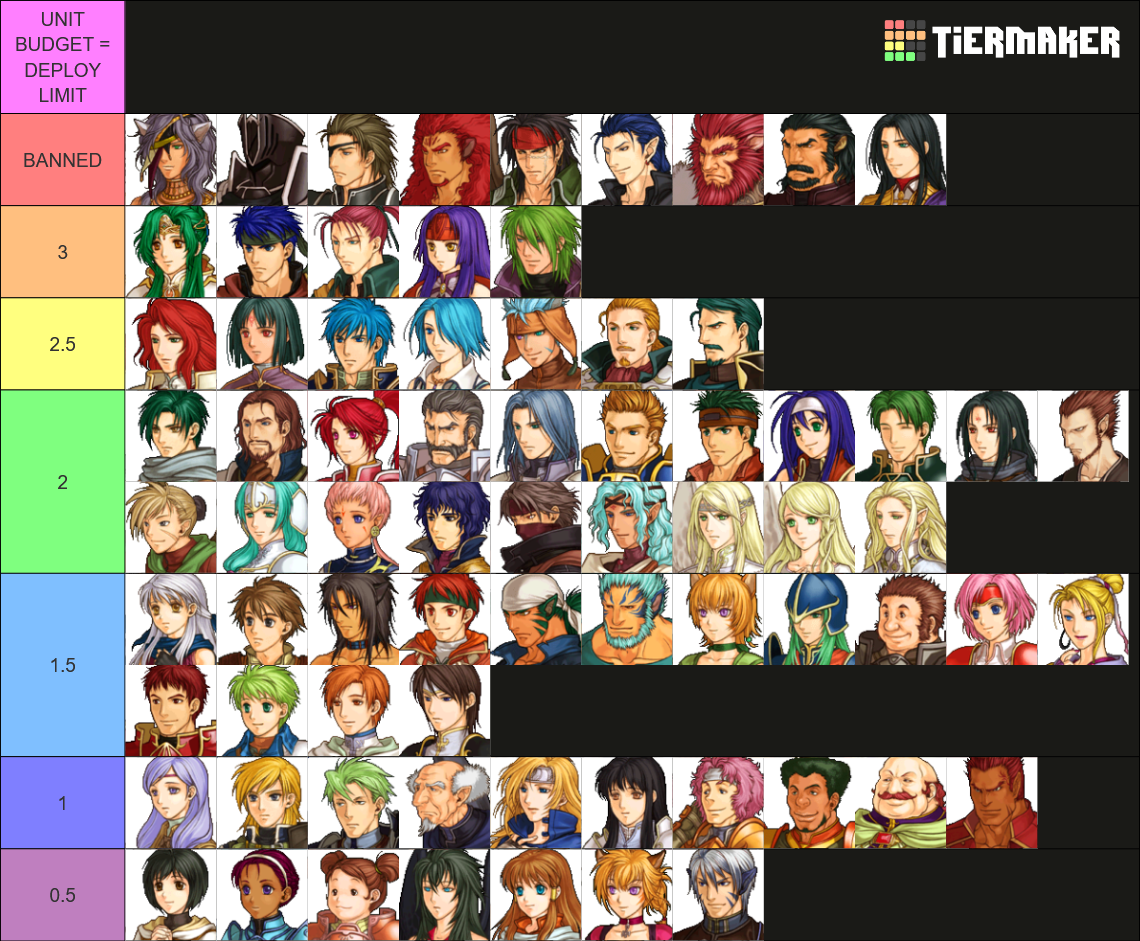 Fire Emblem: Radiant Dawn (FE10) Character Tier List (Community ...