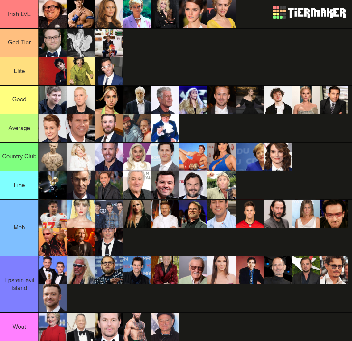 Top 100 White People Tier List (Community Rankings) - TierMaker
