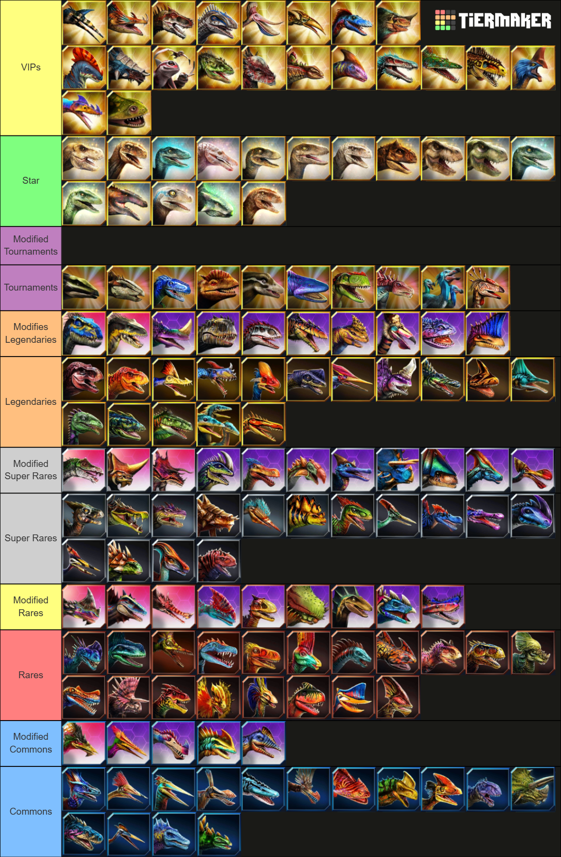 Jurassic World: The Game Creatures Tier List (Community Rankings ...