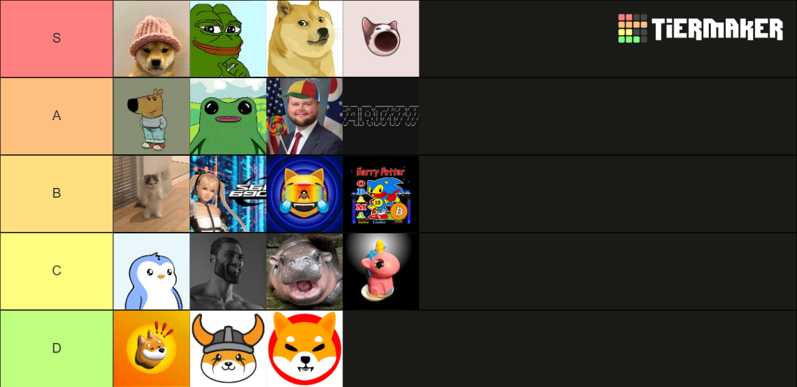 Top Tier Memes Tier List (Community Rankings) - TierMaker