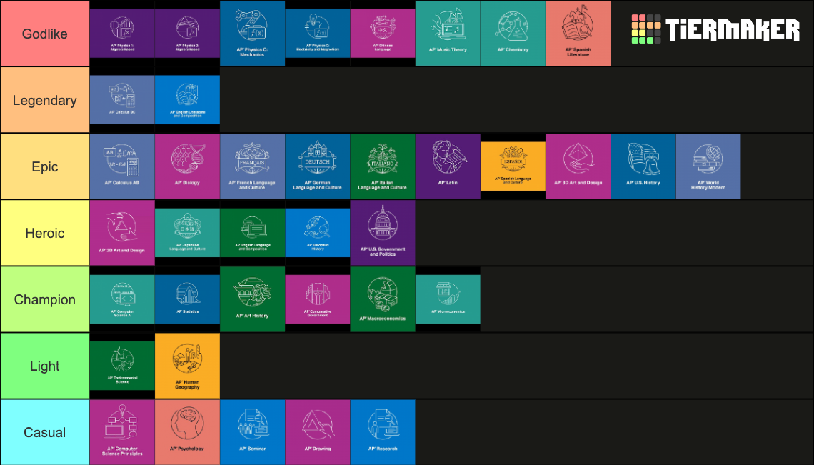 AP Classes Tier List (Community Rankings) - TierMaker