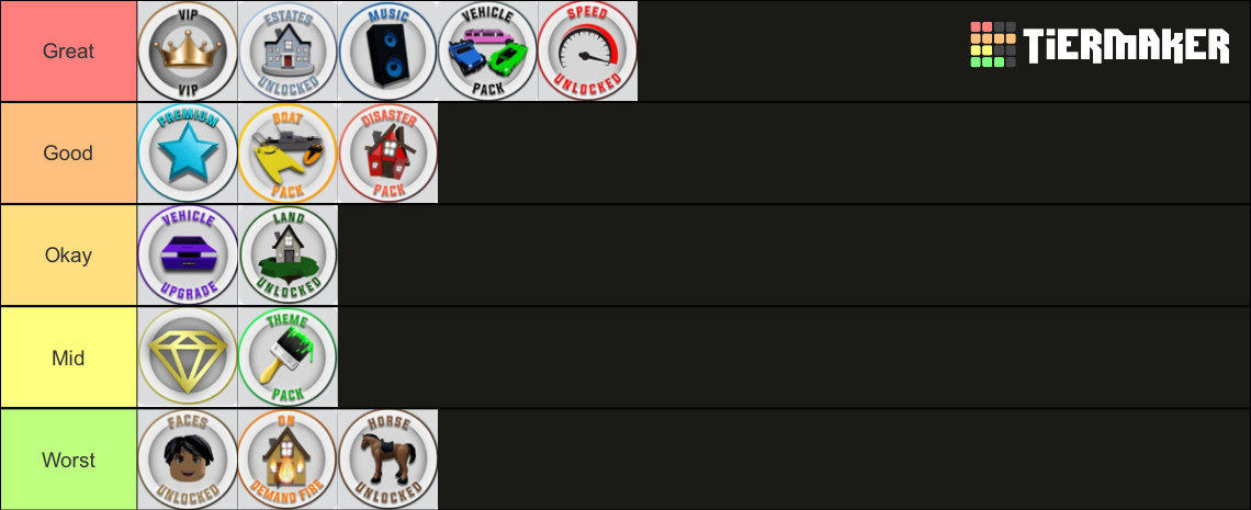 Brookhaven rp roblox gamepasses Tier List (Community Rankings) - TierMaker