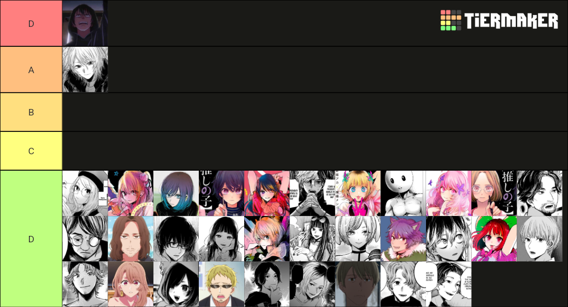 Oshi no ko all characters Tier List (Community Rankings) - TierMaker