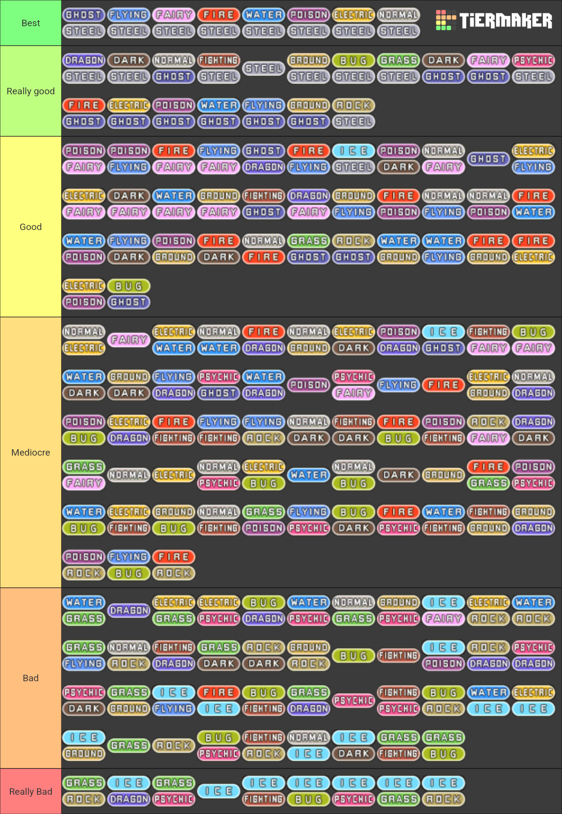 All Pokemon Type Combinations Tier List (Community Rankings) - TierMaker