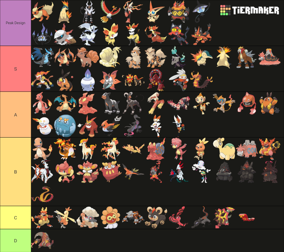All Fire Type Pokemon Tier List (Community Rankings) - TierMaker