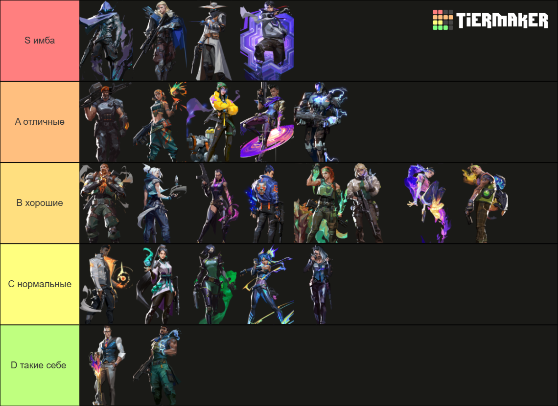 VALORANT Agents (up to Clove) Tier List (Community Rankings) - TierMaker