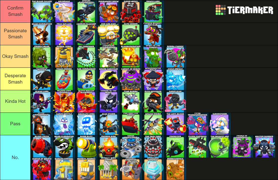 Bloons TD 6 Tier 5 Towers Tier List (Community Rankings) - TierMaker
