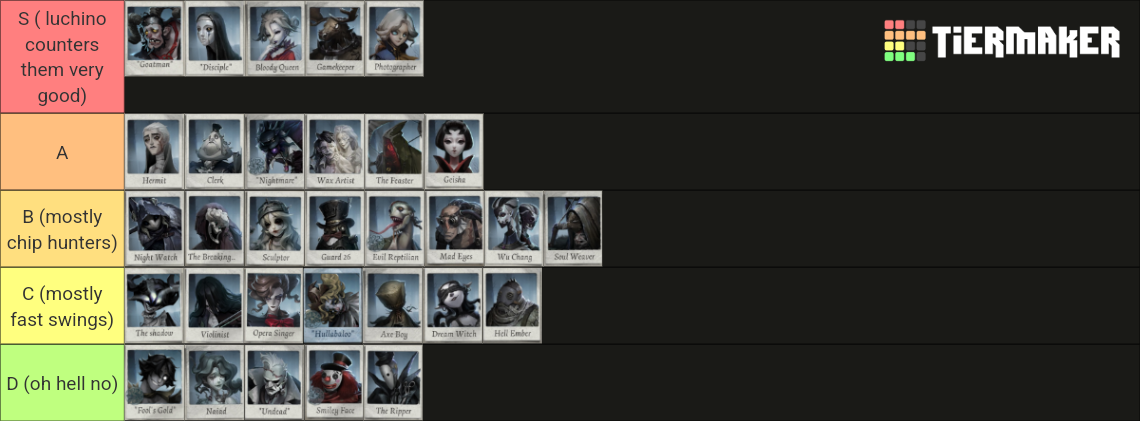 Identity V Hunters [IDV] Tier List (Community Rankings) - TierMaker