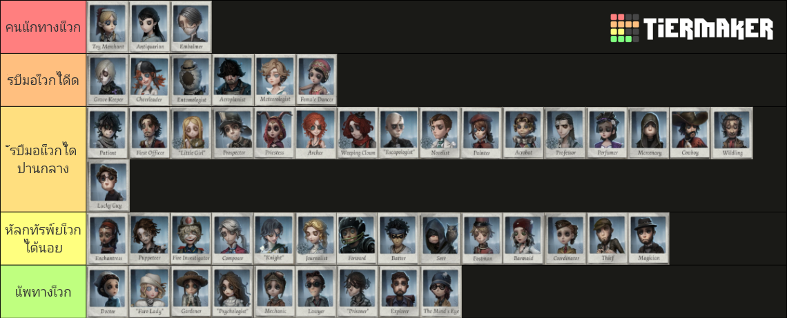 Identity V Survivors [IDV] Tier List (Community Rankings) - TierMaker