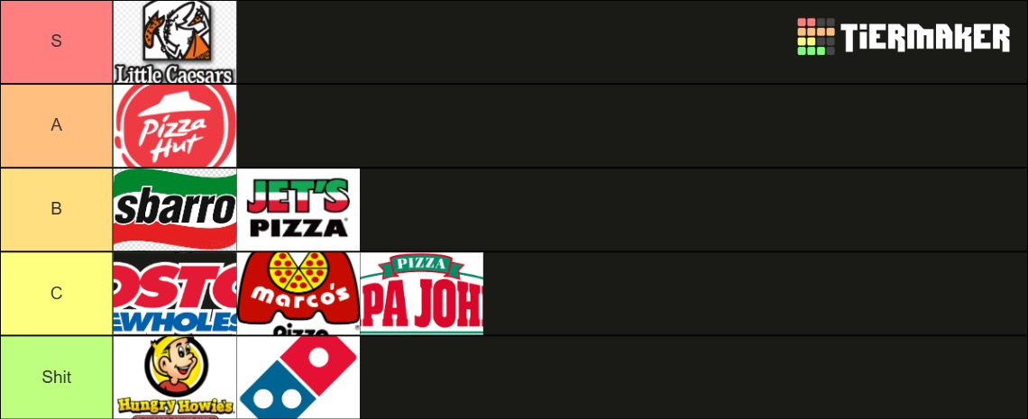 Pizza Chains Tier List (Community Rankings) - TierMaker