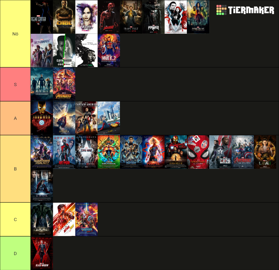MCU (Movies and Shows) [May 2023] Tier List (Community Rankings) - TierMaker