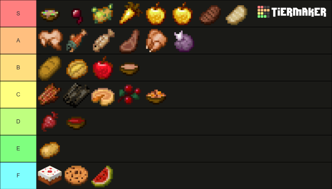 Minecraft Foods Tier List (Community Rankings) - TierMaker