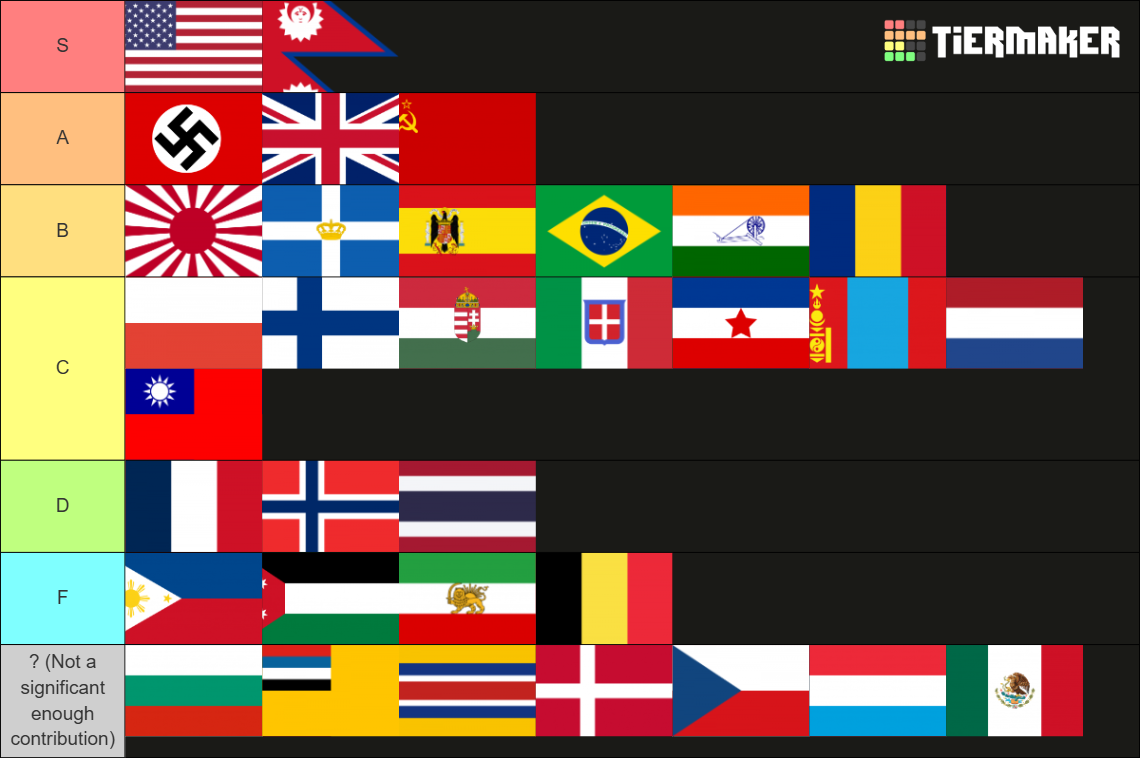 WW2 countries ranked Tier List (Community Rankings) - TierMaker