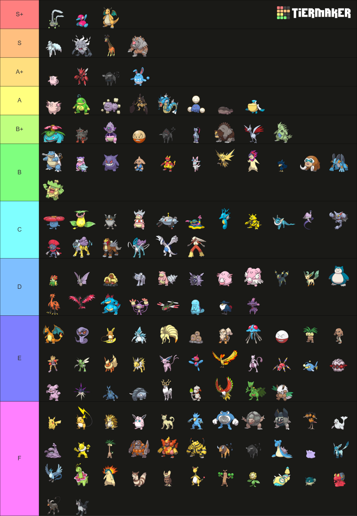 Pokemon SV VGC REG I Tier List (Community Rankings) - TierMaker