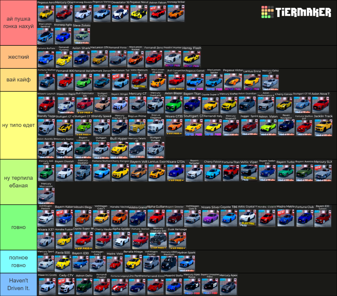 (V1.9.8.5) Roblox Realistic Car Driving Tier List (Community Rankings ...