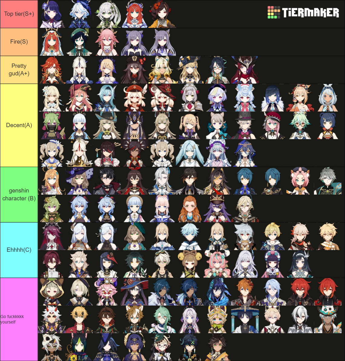 Genshin Characters (5.7 SKIRK & DAHLIA) Tier List (Community Rankings ...