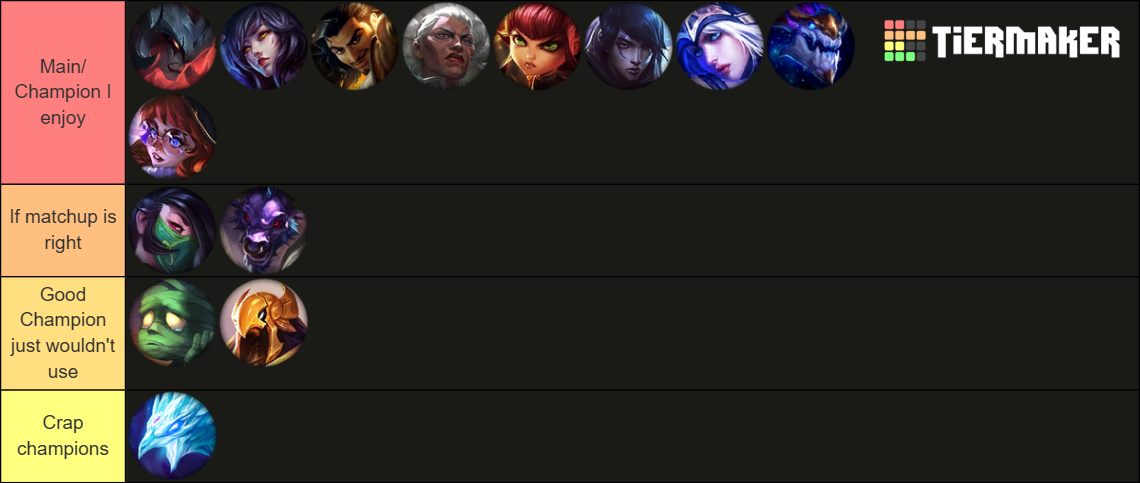 League of Legends All Champions, 01/2025 Tier List (Community Rankings ...