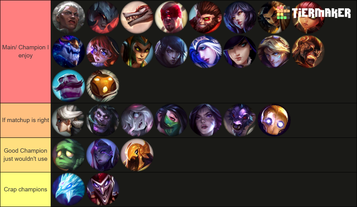 League of Legends All Champions, 01/2025 Tier List (Community Rankings ...