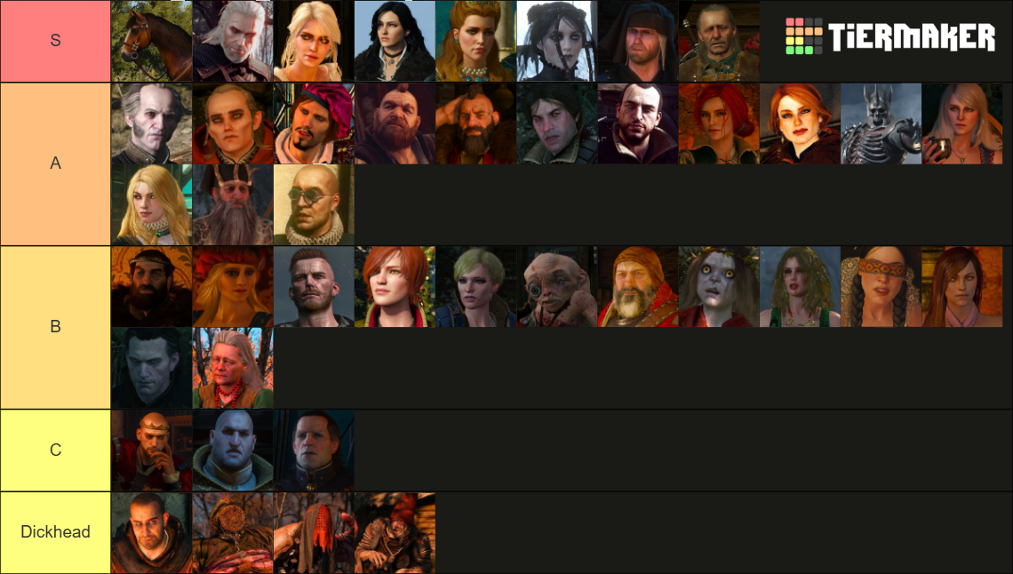Witcher 3 Characters Tier List (Community Rankings) - TierMaker