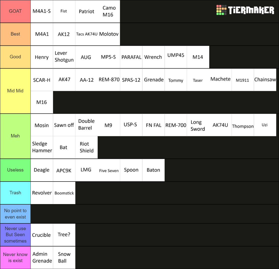 SL Prison Weapon's Tier List (Community Rankings) - TierMaker