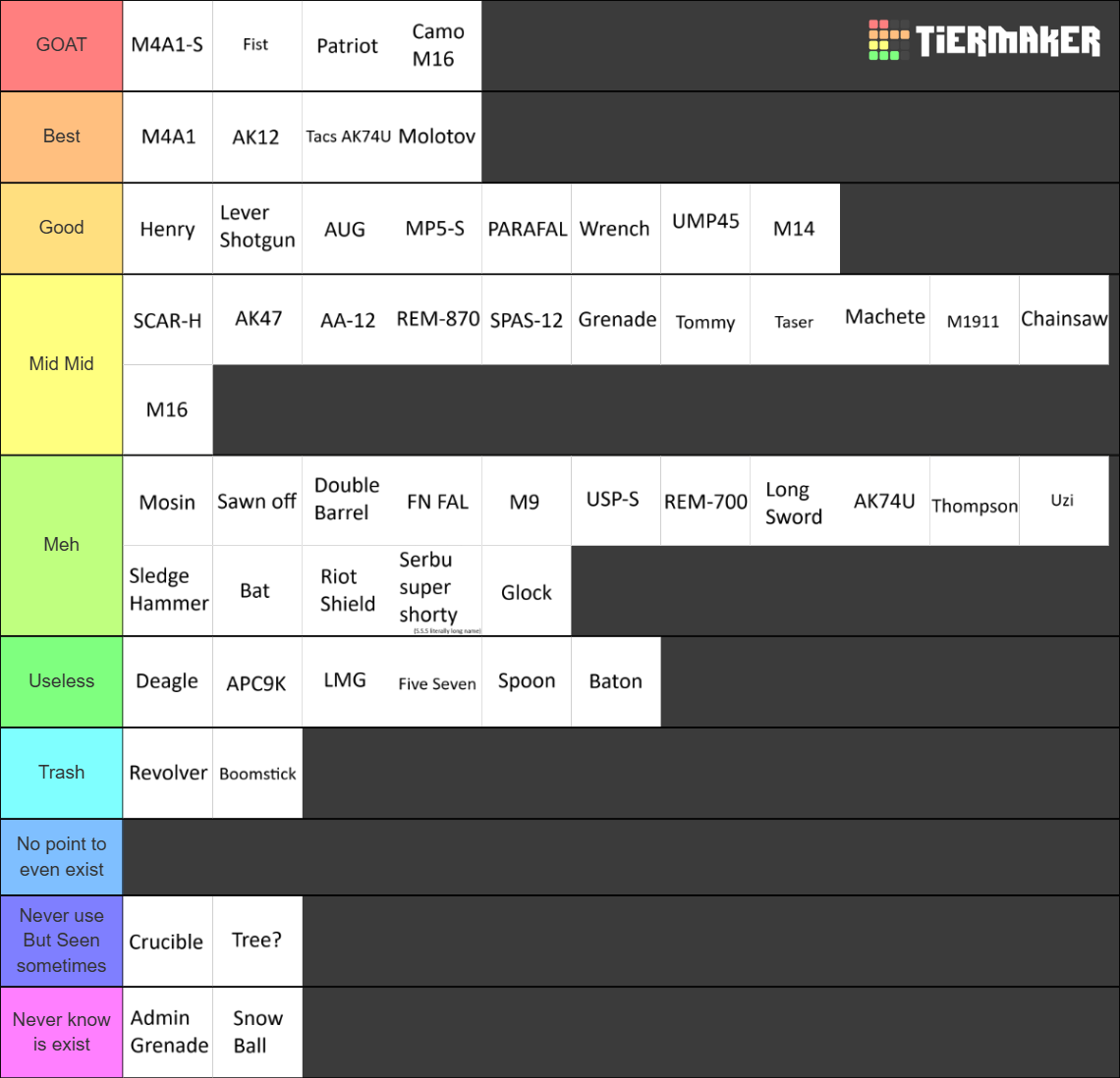 SL Prison Weapon's Tier List (Community Rankings) - TierMaker