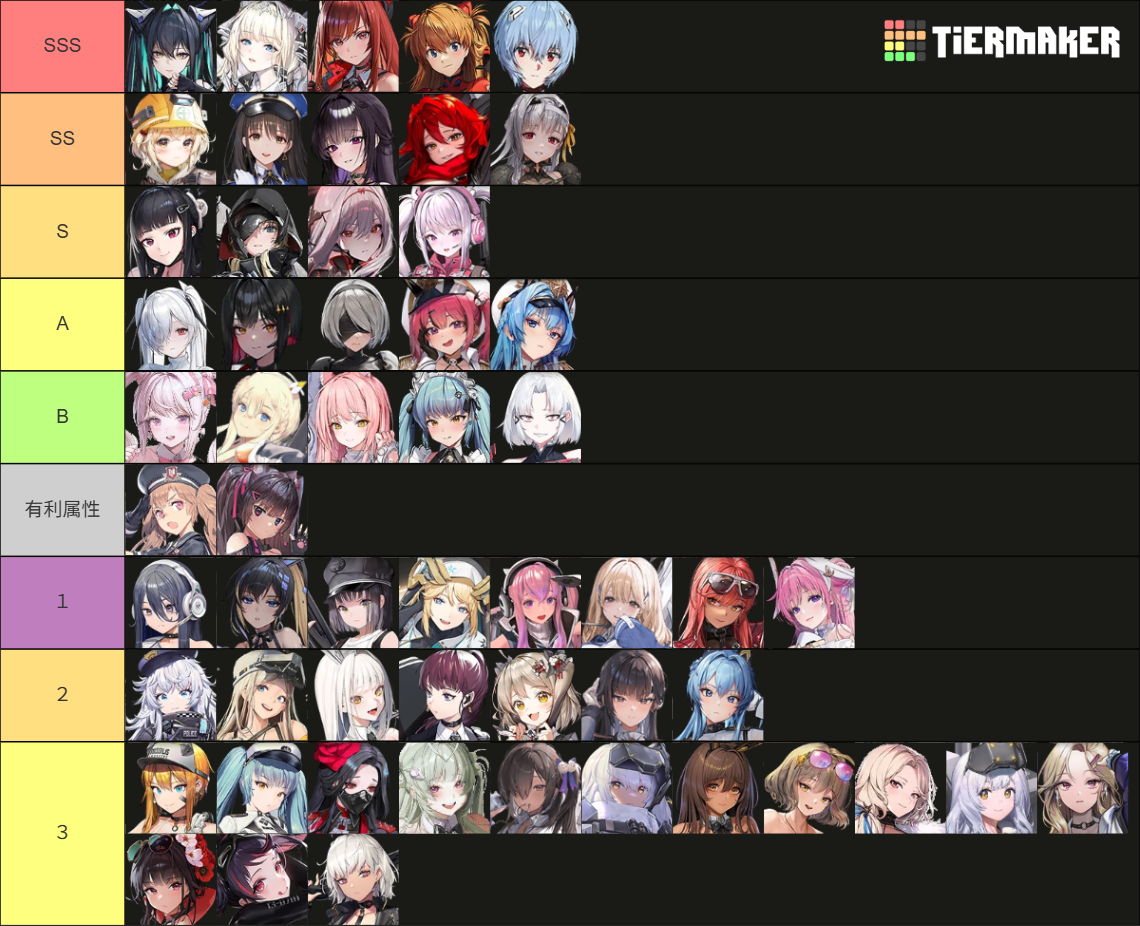 NIKKE: GODDESS OF VICTORY Characters Tier List (Community Rankings ...