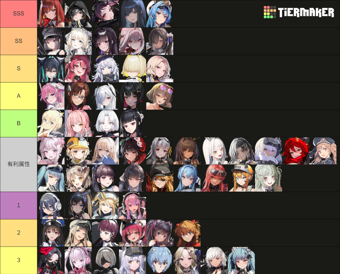 NIKKE: GODDESS OF VICTORY Characters Tier List (Community Rankings ...