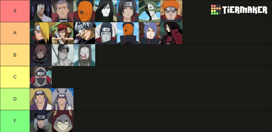 Naruto Villains Tier List (Community Rankings) - TierMaker
