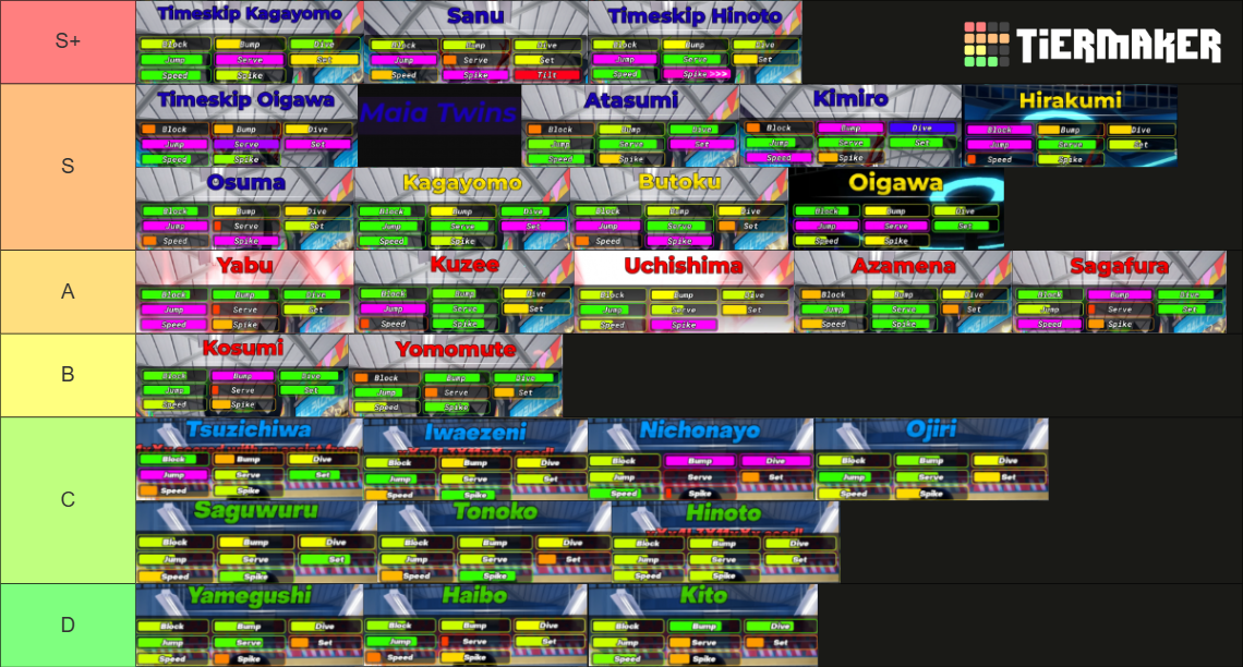 VB Legends Tier List (Community Rankings) - TierMaker