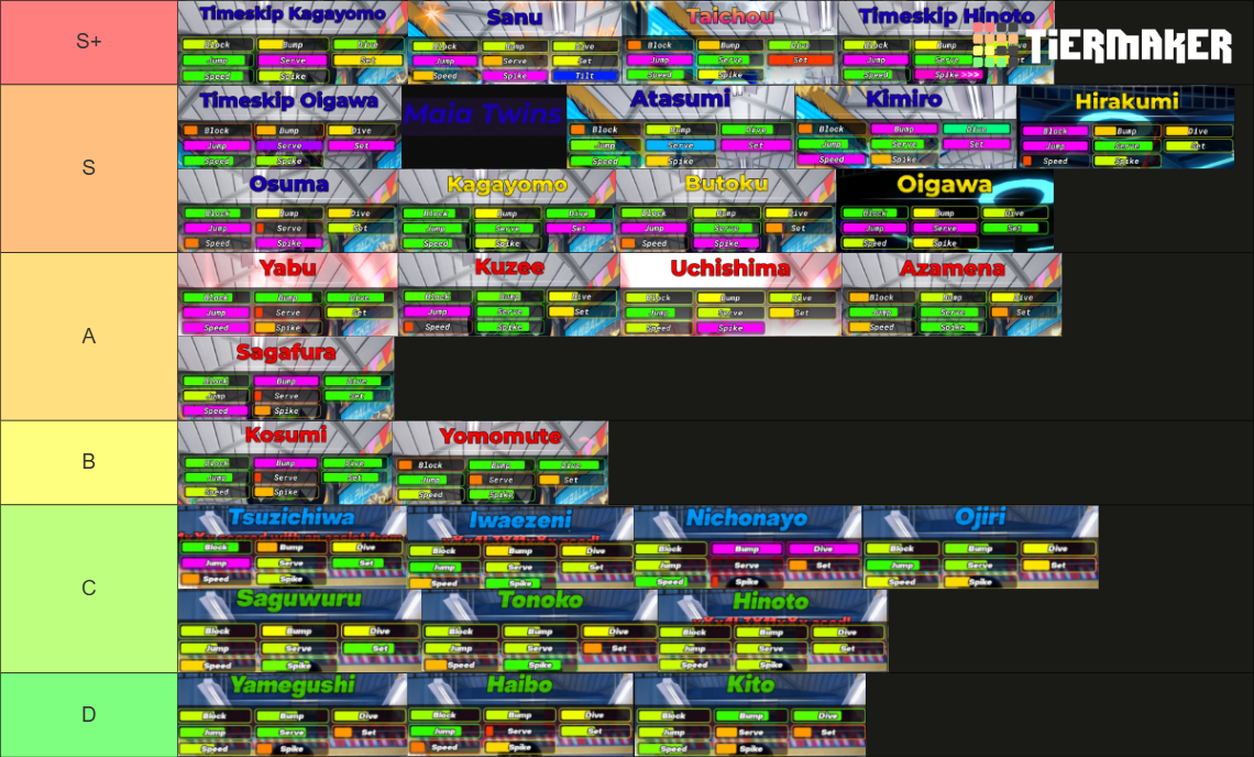 VB Legends Tier List (Community Rankings) - TierMaker