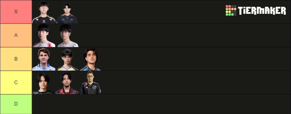 MSI 2025 Tier List (Community Rankings) - TierMaker