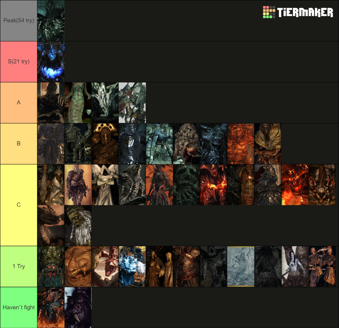 Dark Souls 2 Bosses Tier List (Community Rankings) - TierMaker