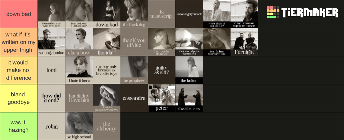 rank every ttpd song Tier List (Community Rankings) - TierMaker