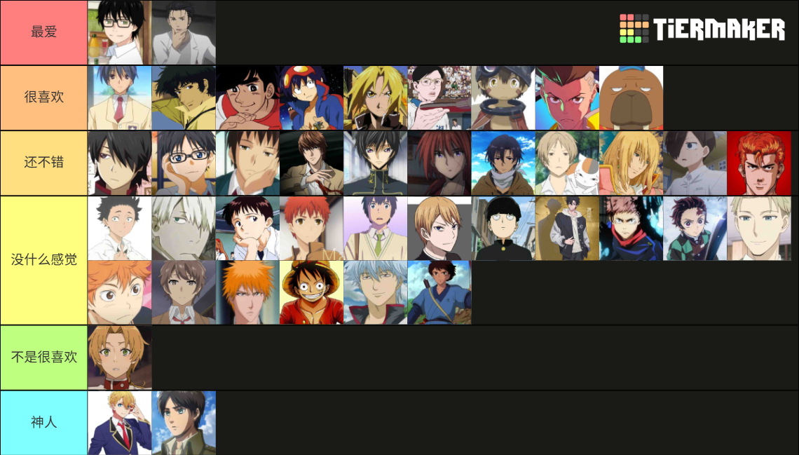 Male Anime Characters (MAL/Anilist Top 100) Tier List (Community ...