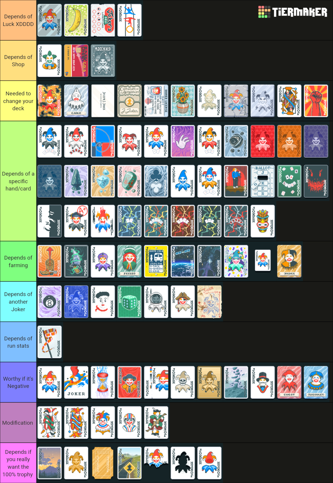 Balatro Jokers Tier List (Community Rankings) - TierMaker