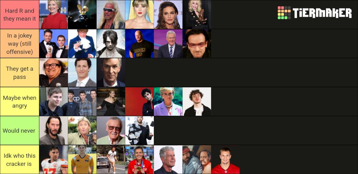 Top 100 White People Tier List (Community Rankings) - TierMaker