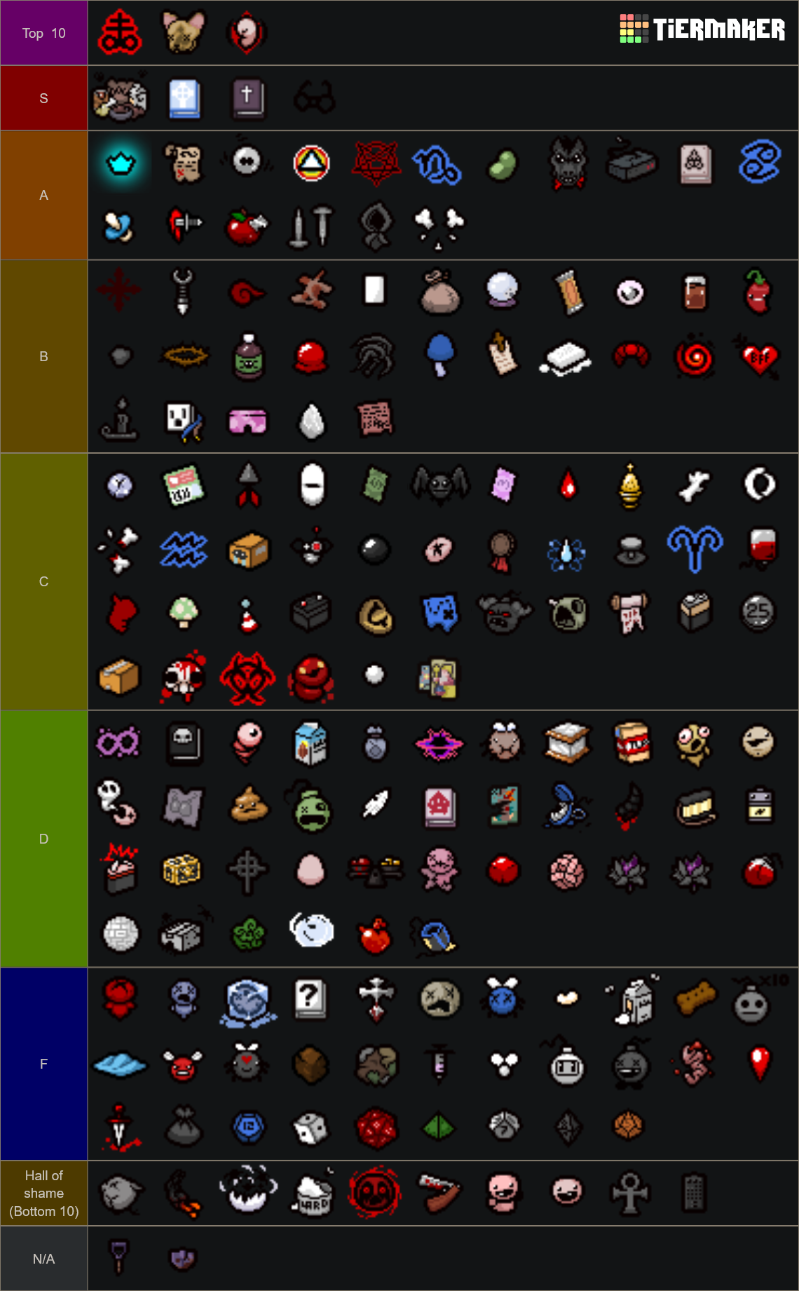 The Binding of Isaac - Repentance Items Tier List (Community Rankings ...