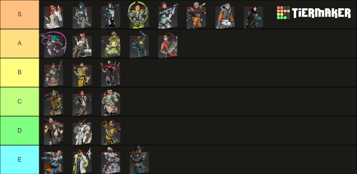 Apex Legends Season 21 Legends Maker Tier List (Community Rankings ...