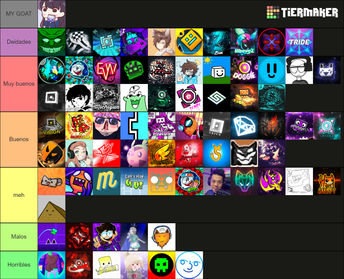 Geometry Dash (All YouTubers, Players, Facebook, Creators) Tier List ...