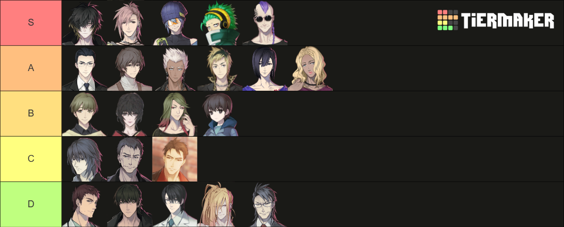 Slow Damage Characters (Complete) Tier List (Community Rankings ...