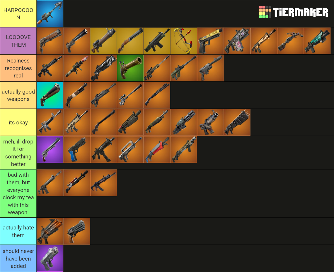 All Fortnite Guns (Updated) Tier List (Community Rankings) - TierMaker