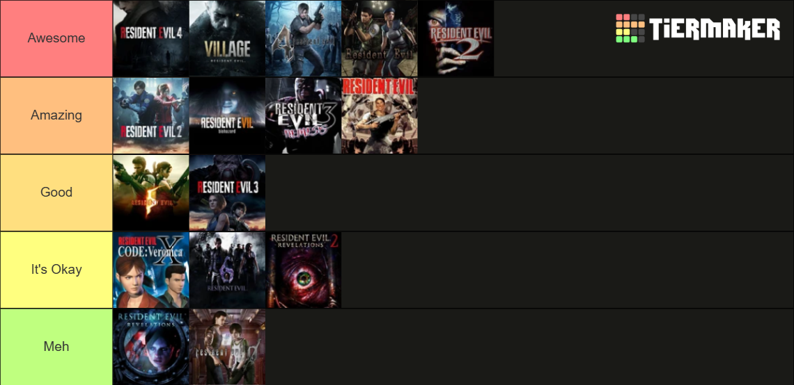 Resident Evil Games Tier List (Community Rankings) - TierMaker