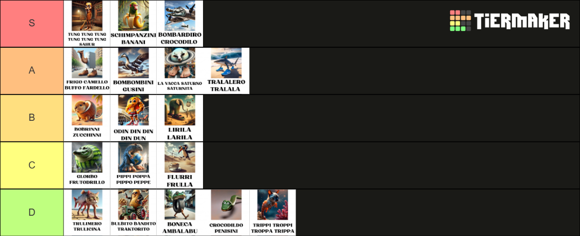 Italian brainrot Tier List (Community Rankings) - TierMaker