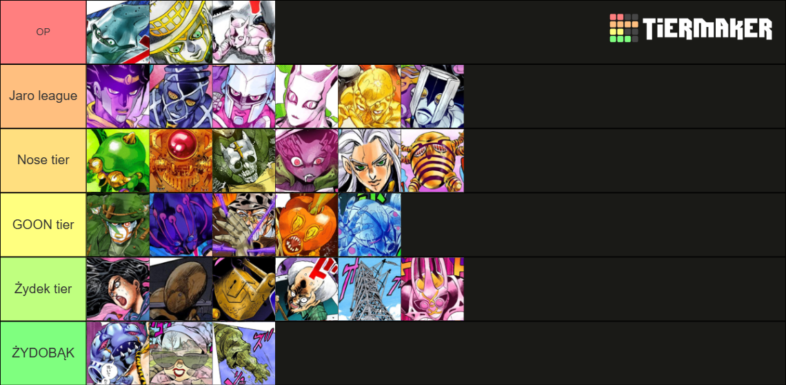 JoJo Part 4 Stands Tier List (Community Rankings) - TierMaker