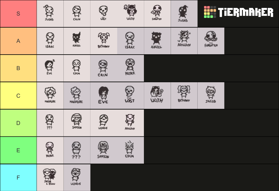The Binding of Isaac Repentance Characters Tier List (Community ...