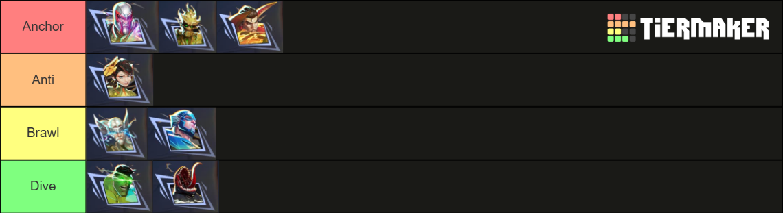 Marvel Rivals Lord Icons Tier List (Community Rankings) - TierMaker