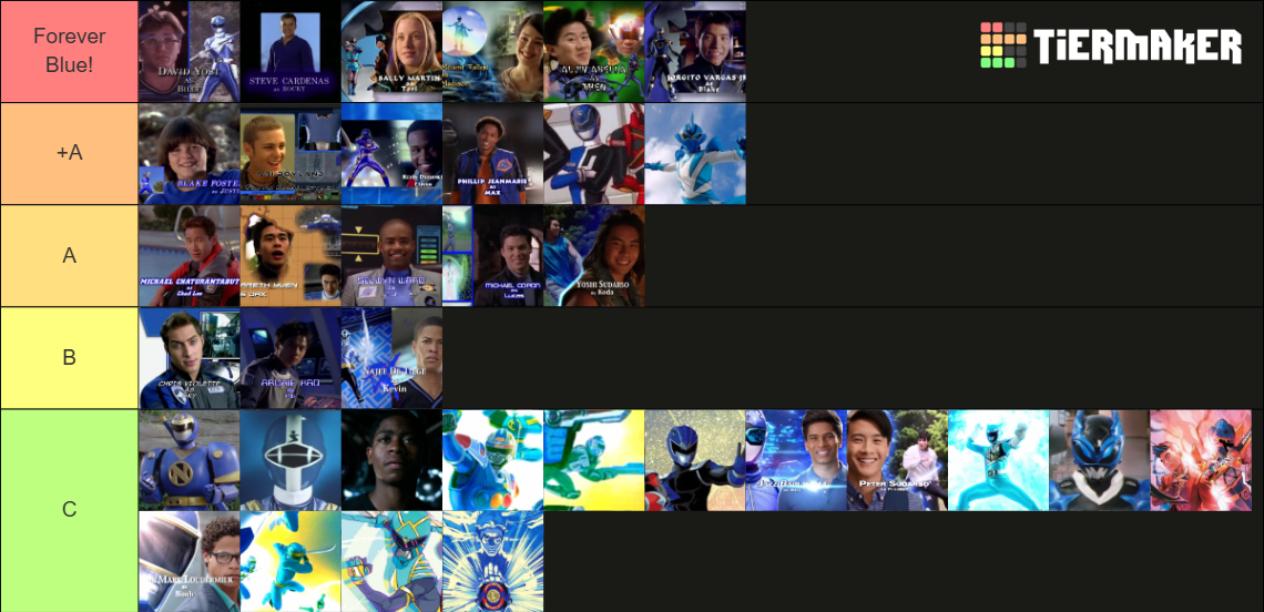 Power Rangers All Blue Rangers Tier List (Community Rankings) - TierMaker